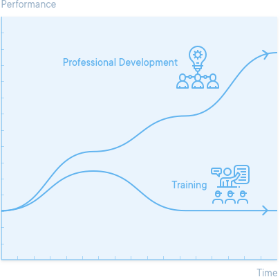 Sales Business School | Consalia